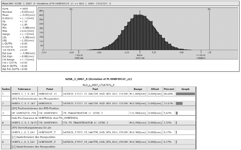 Product Development & Simulation - Linde + Wiemann